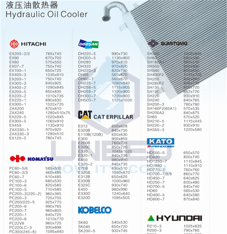 Hitachi 4448321 Refroidisseur D'huile Hydraulique Pour Excavateur Zx200 ...