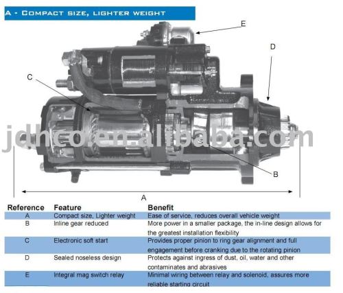 Man Part Starter Motor M105431 Delco 19070033 Mitsubishi M009t80472 ...