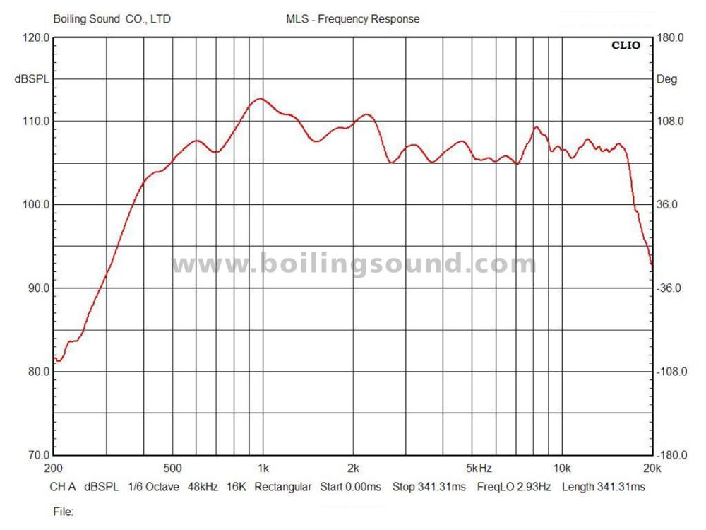High Quality Bolt-on Titanium Compression Drivers Speakers, High ...