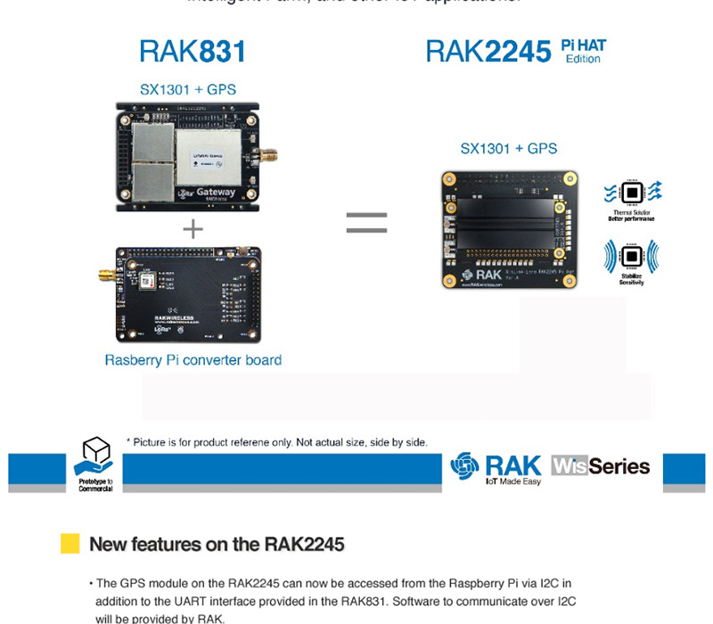 Rak831 Lora Gateway Module Lorawan Wireless Wifi Module Base On Sx1301 ...
