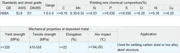 H08a Submerged Arc Welding Wire, High Quality H08a Submerged Arc Welding Wire on Bossgoo.com