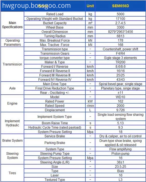 Sem 5tons Front End Loaders Sem656d คุณภาพสูง Sem 5tons Front End ...