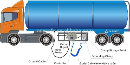 Static Monitoring System Onboard Static Ground Indicator, High Quality ...
