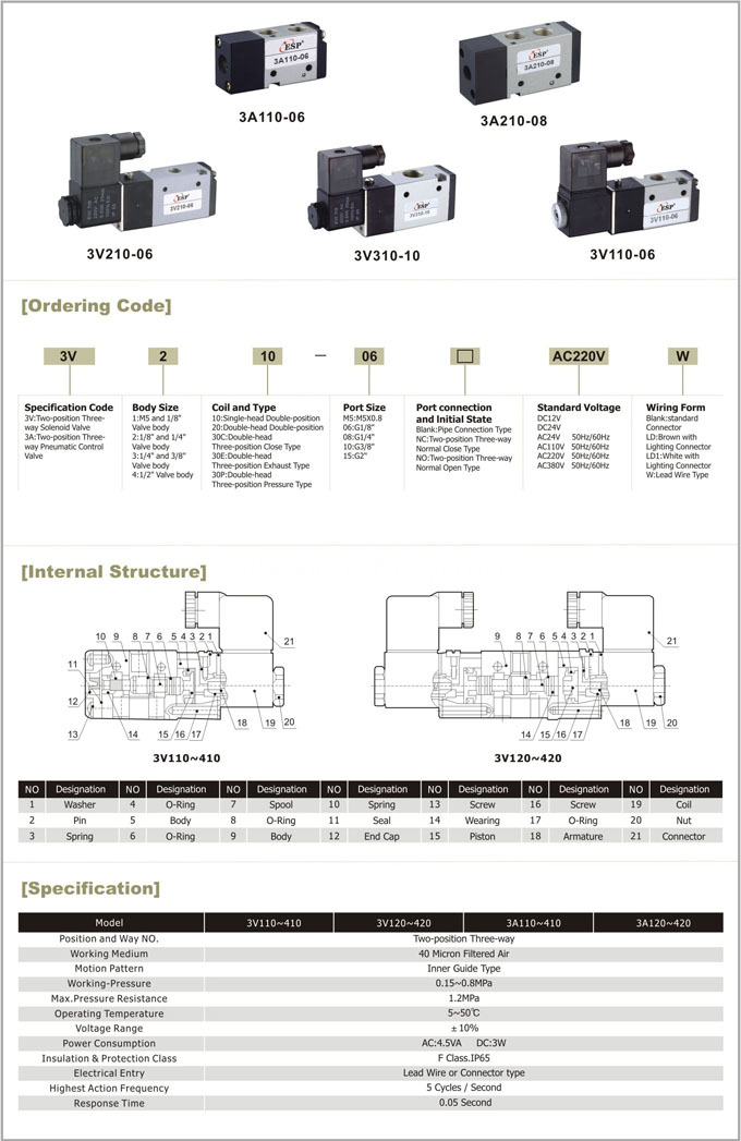 3v210 Pneumatic Solenoid Valve, High Quality 3v210 Pneumatic Solenoid ...
