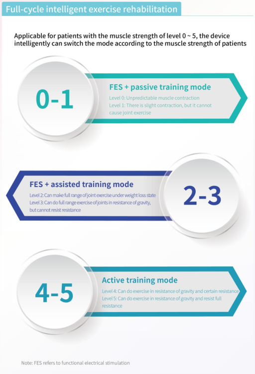 Passive Exerciser Upper And Lower Limb Rehabilitation Device, High ...