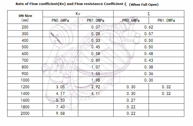 Ductile Iron Tilting Disc Check Valve With Counterweight & Hydraulic ...