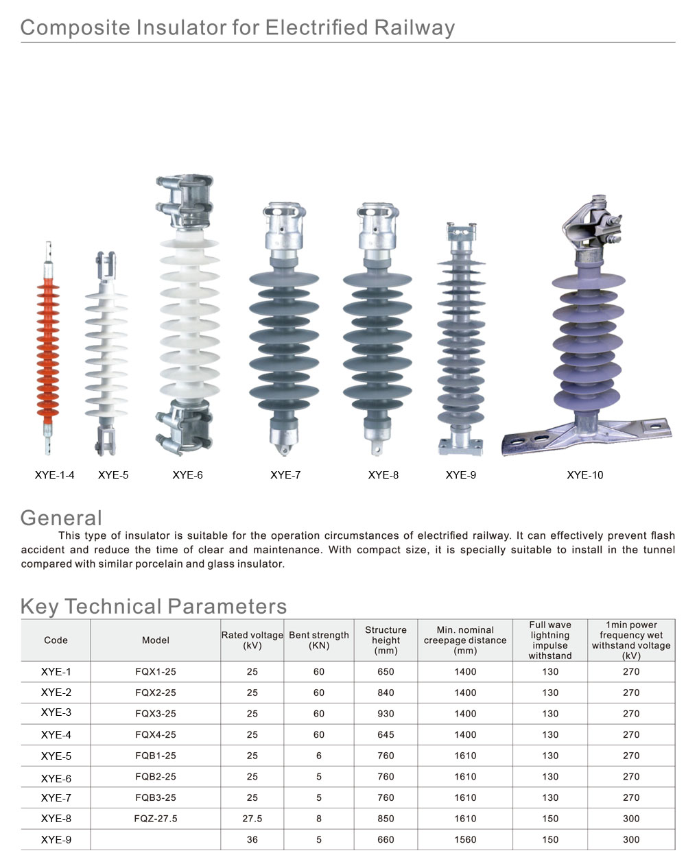 132kv High Voltage Station Composite Polymer Long Rod Post Insulators ...