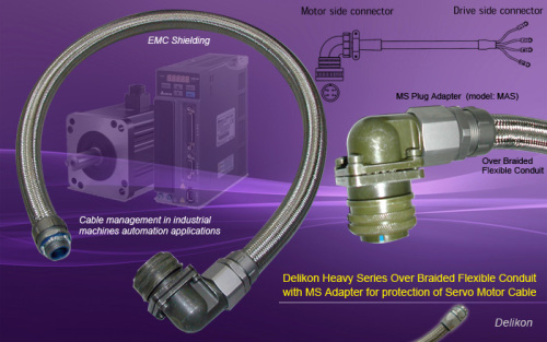 Servo Motor Wiring Heavy Series Over Braided Flexible Conduit With Ms ...