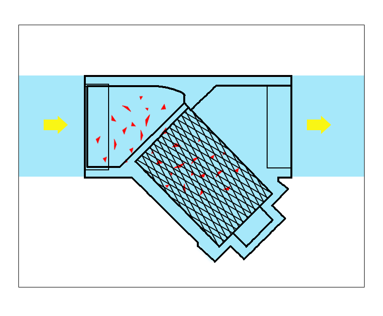 Stainless Steel 304 Casting Industrial/y-type Internal Thread Water ...