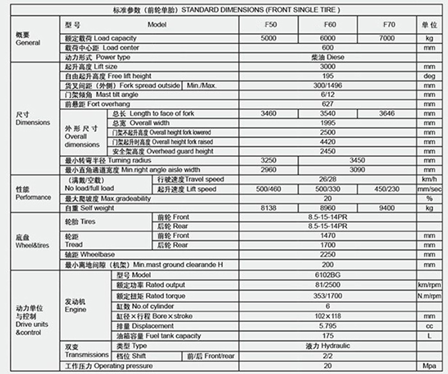 이스즈 엔진 5 톤 디젤 지게차 의 고품질 이스즈 엔진 5 톤 디젤 지게차