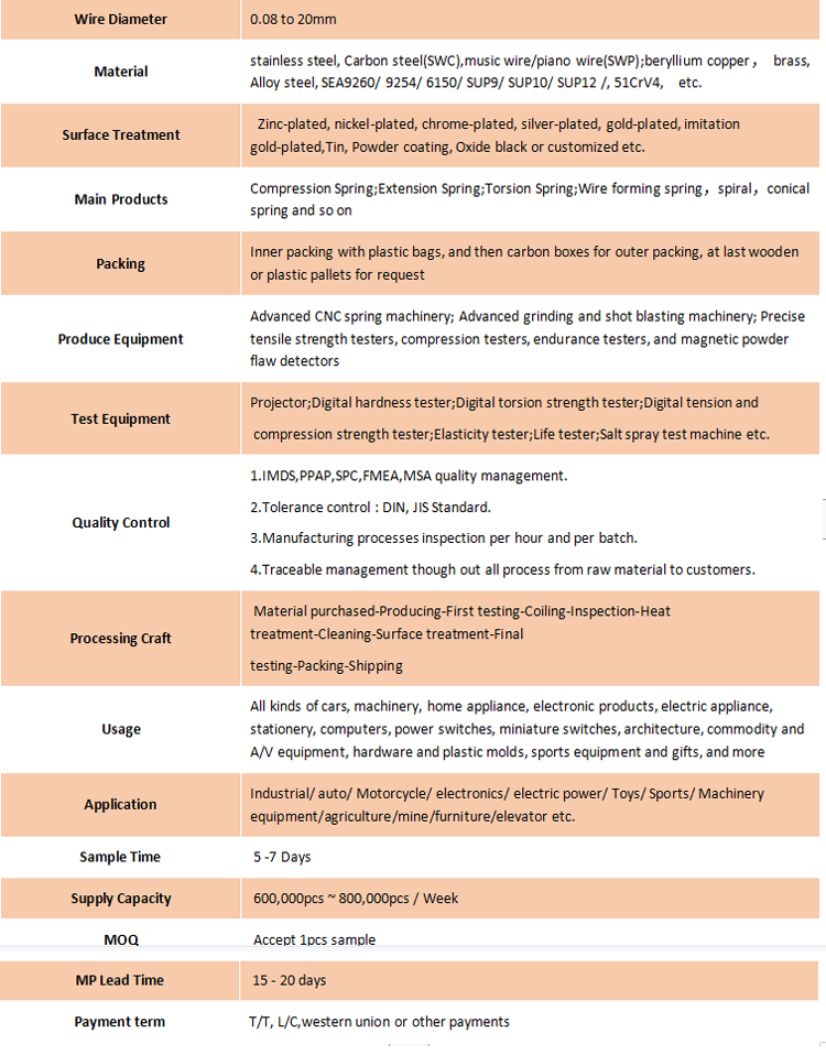 Customized Stainless Steel Clothespin Torsion Spring - Dc Hardware ...