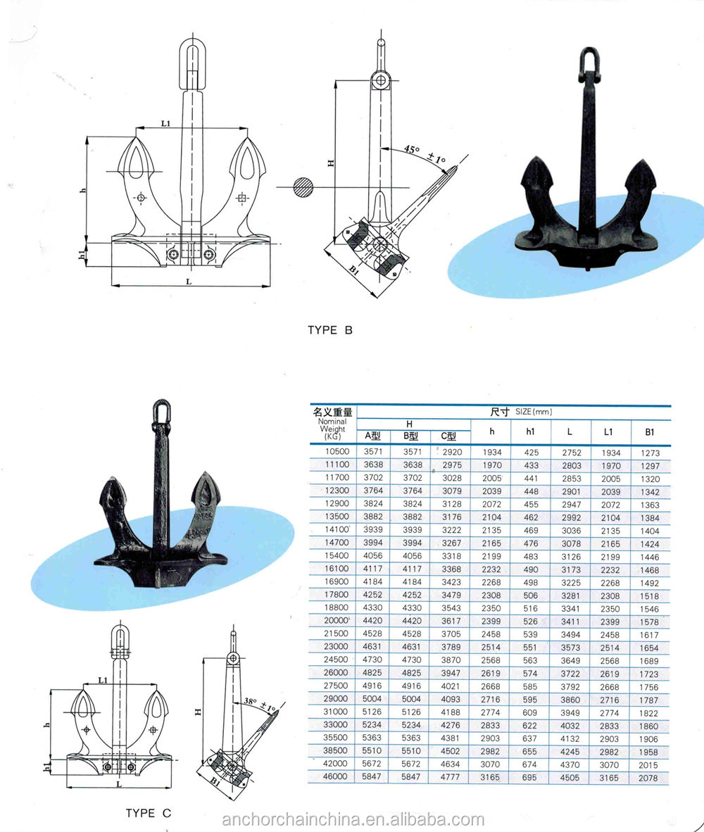 Type A B C Hall Anchor With Lr Bv Ccs, High Quality Type A B C Hall ...