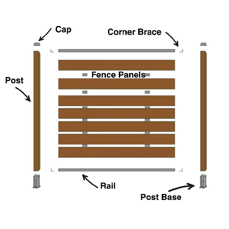 New Arrival Outdoor Wooden Slat Wpc Fence Panel Composite Wpc Garden ...