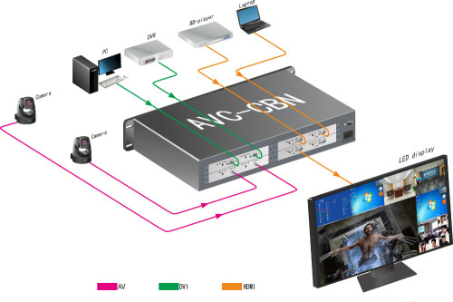 Av Solution Modular Hd Combiner Multi-viewer, High Quality Av Solution ...