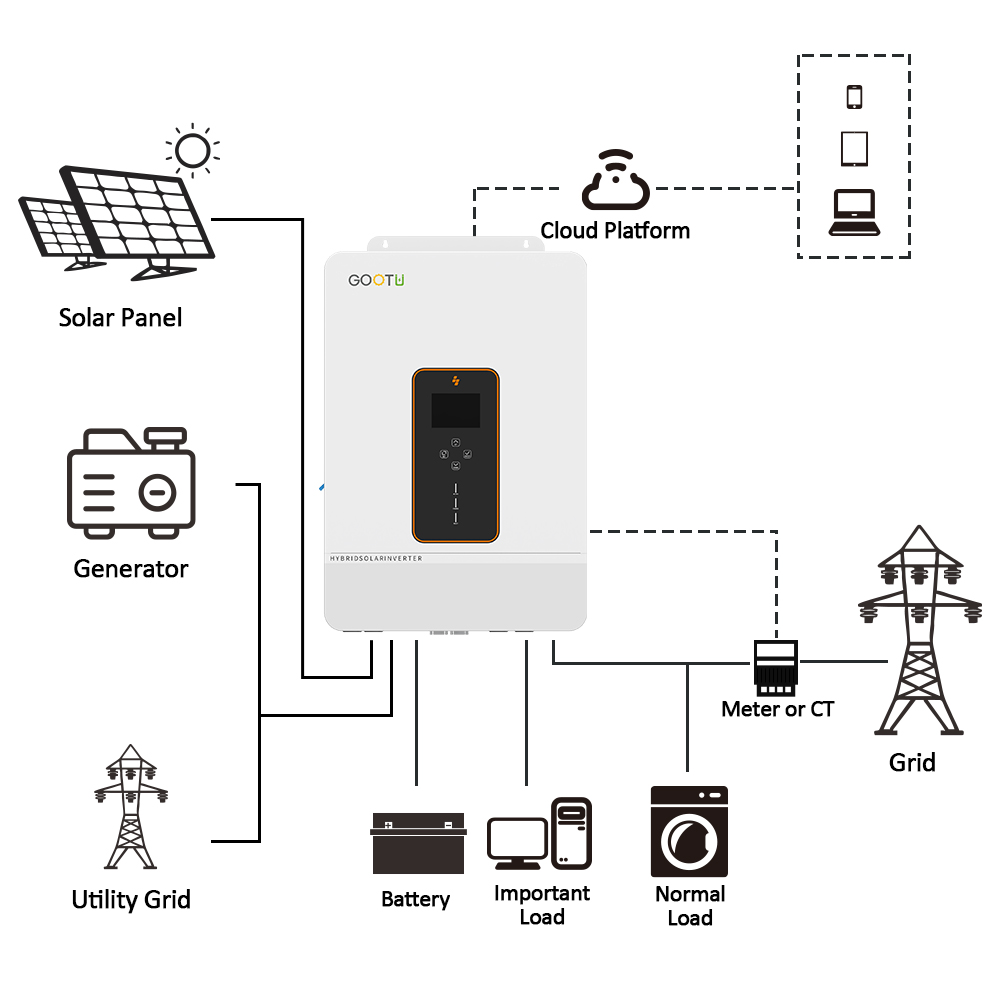 구투 10kw 하이브리드 태양열 인버터 의 고품질 구투 10kw 하이브리드 태양열 인버터