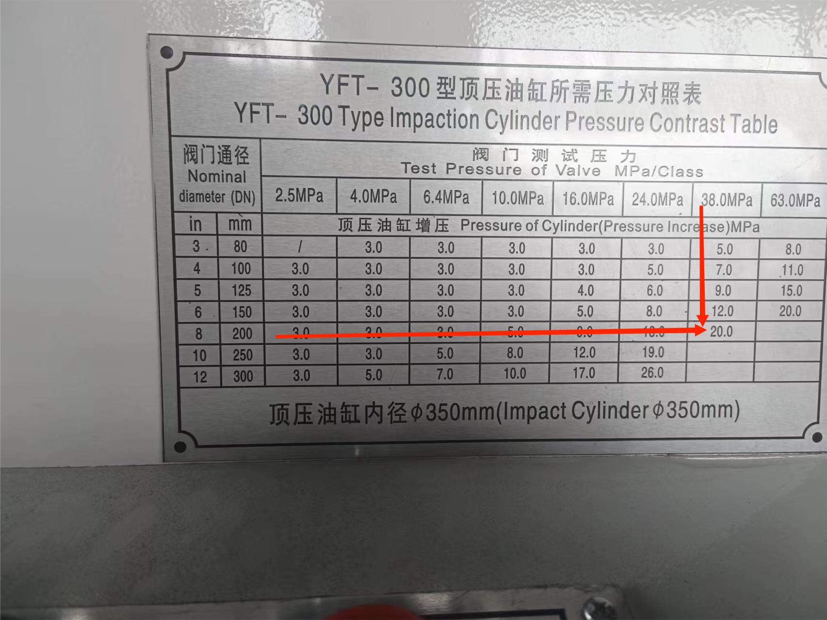 High End Valve Test Bench For Flange, Welded, And Threaded Valves ...