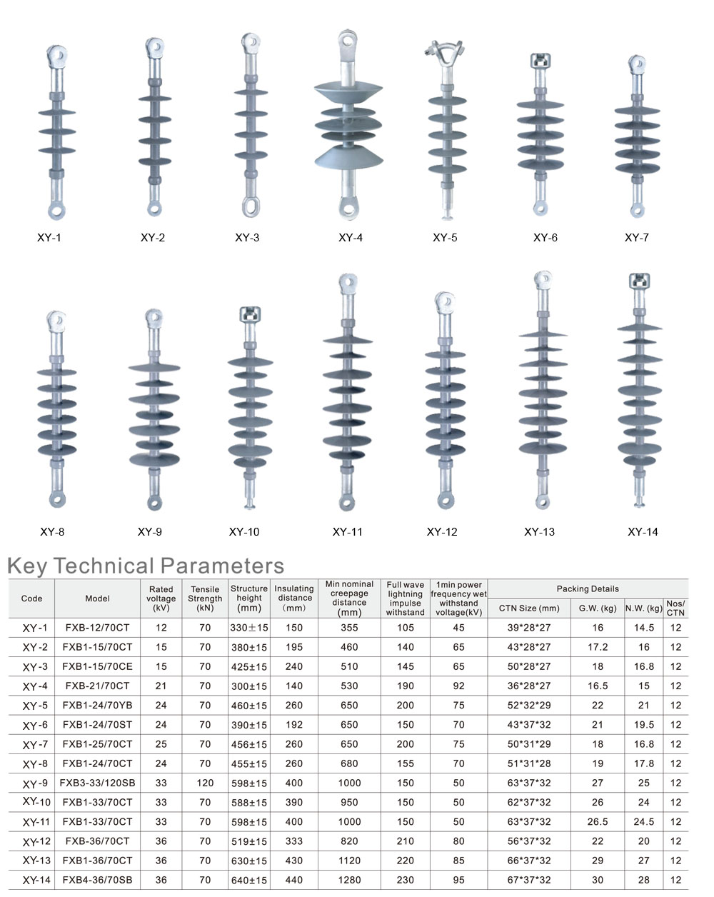 132kv High Voltage Station Composite Polymer Long Rod Post Insulators ...