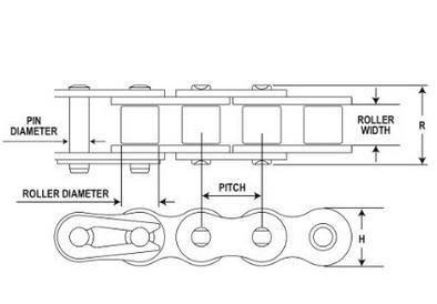 Roller Chain, #41, 10 Feet, High Quality Roller Chain, #41, 10 Feet on ...