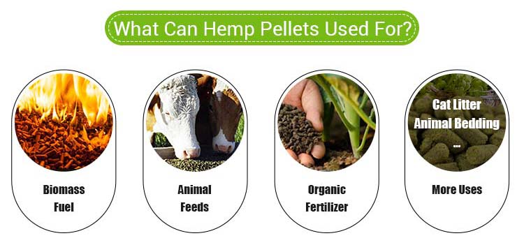 Iso9001 Certified Hemp Fiber Pellet Mill Supplier In China, High ...