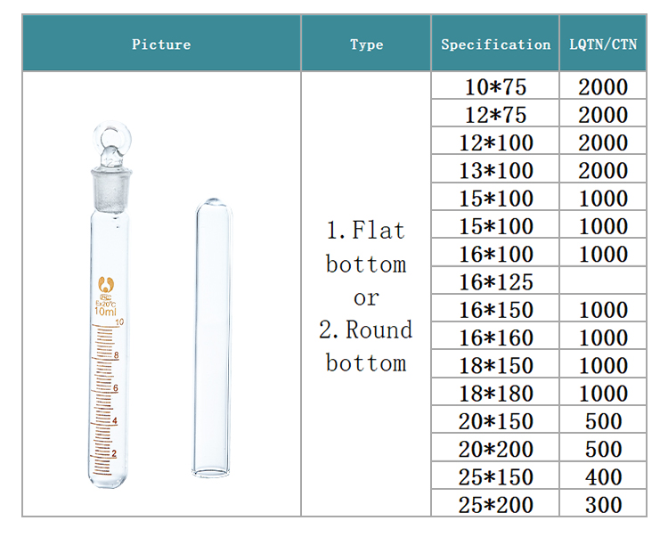Borosilicate 3.3 Lab Sample Test Tubes: Round Bottom And Flat Bottom ...