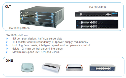 4u Sfp Gpon Olt Ont 장비, Bossgoo.com의 고품질 4u Sfp Gpon Olt Ont 장비