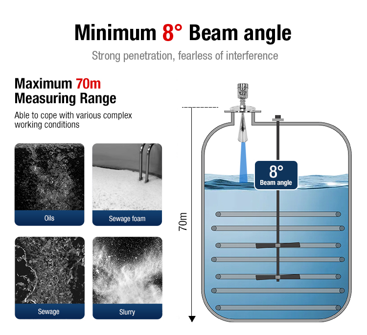 26ghz Rs485 Non-contact Radar Liquid Level Transmitter Ip67 Radar Level ...