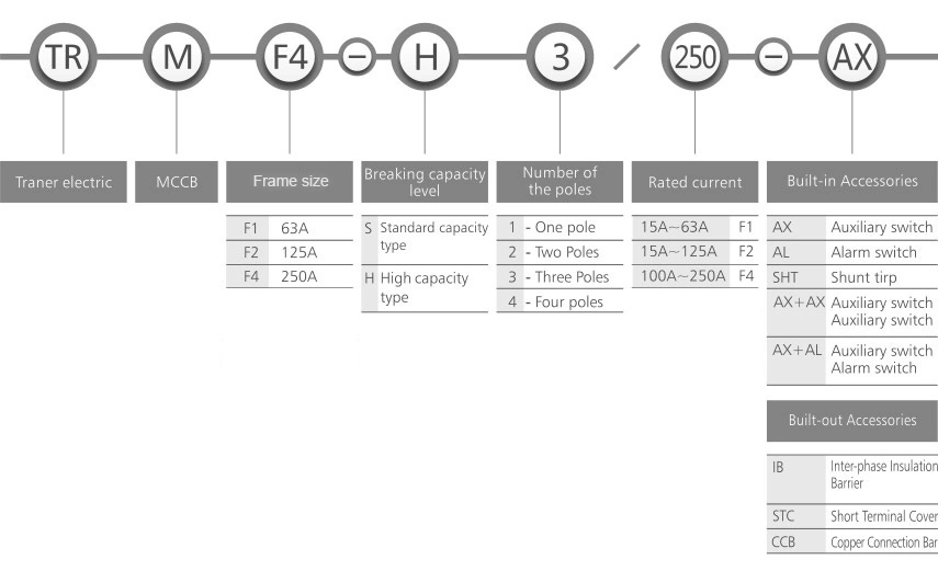 250a 4p Compact Design Thermal Adjustable Mccb Iec60947-2, High Quality ...