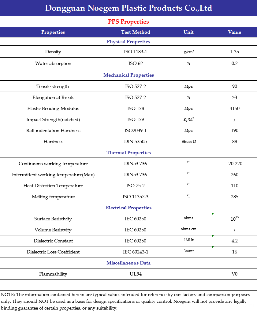 Cutting Natural Color Pps Plastic Sheet Engineering Sheet, High Quality ...