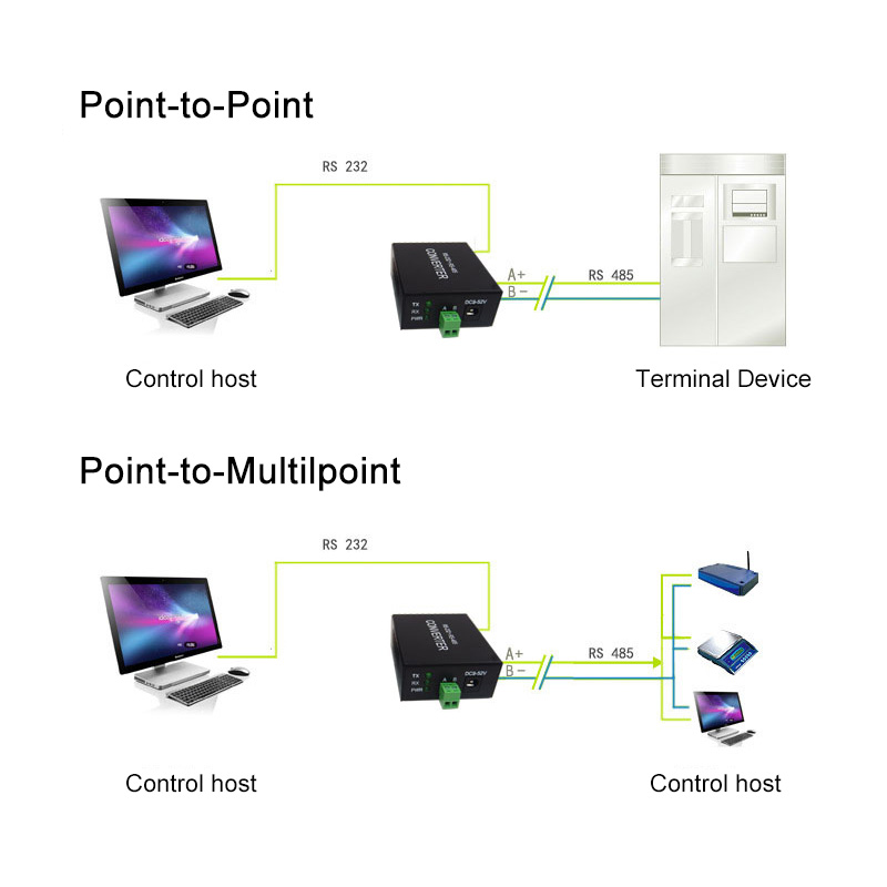 Mini Rs232 To Rs485 Serial Converter With 2-position Terminal Block For ...