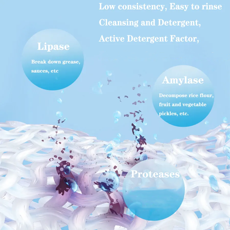 Friendly Laundry Washing Clothes Liquid Detergent, High Quality ...