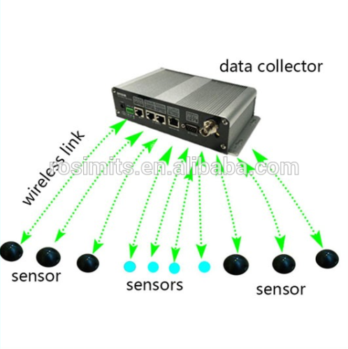 Smart Parking Lot Sensor System For Parking Space Occupancy Detection ...