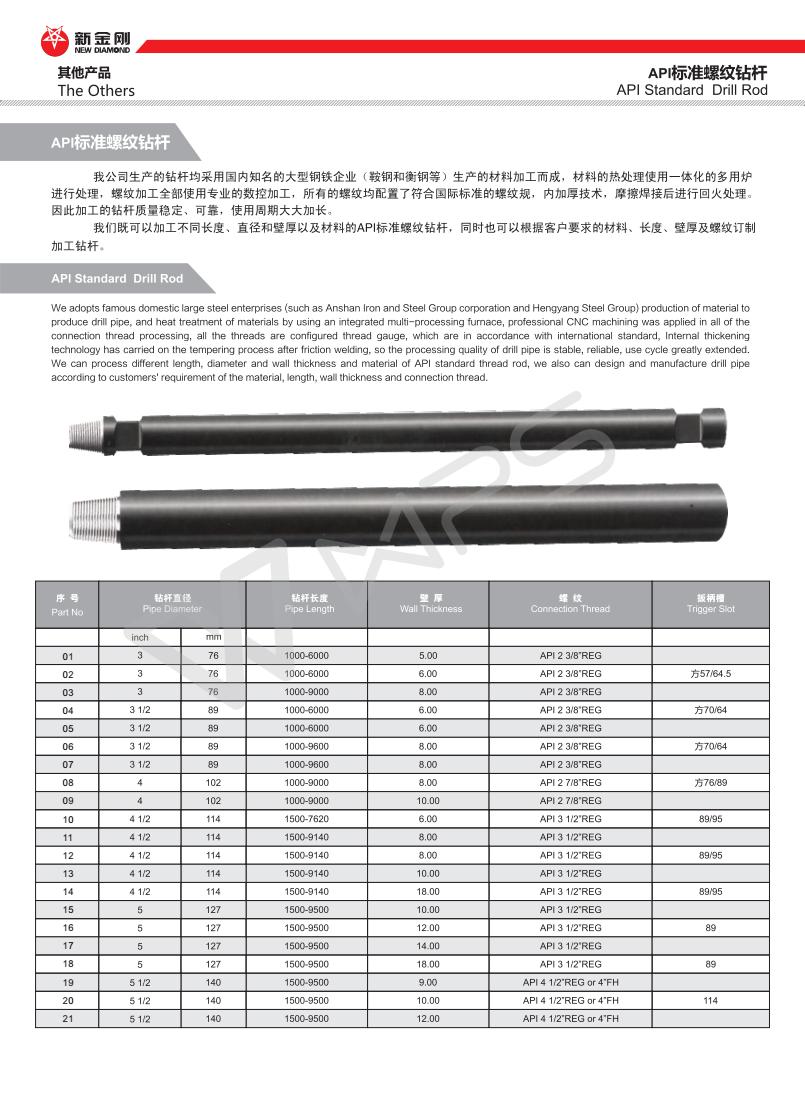Atlas Copco Drilling Machine Spare Parts Drilling Tubes,drilling Rods ...