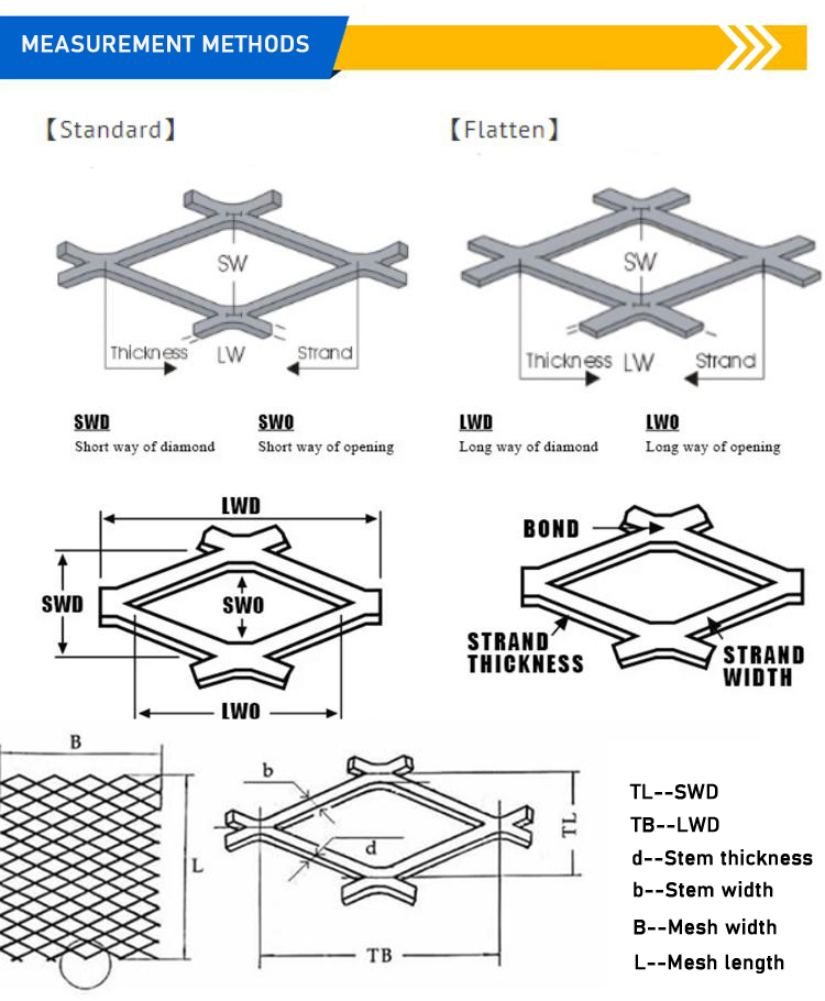Expanded Metal Wire Mesh Galvanised Expandable Wire Mesh, High Quality ...