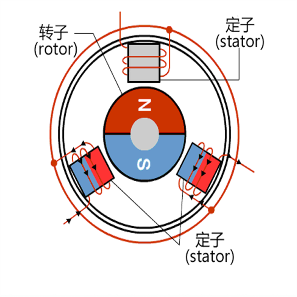 Understanding DC Servo Motors: The Backbone of Precision Control