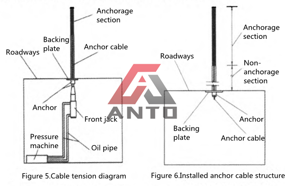 Application of Anchor Cable Support in Coal Mining(2)
