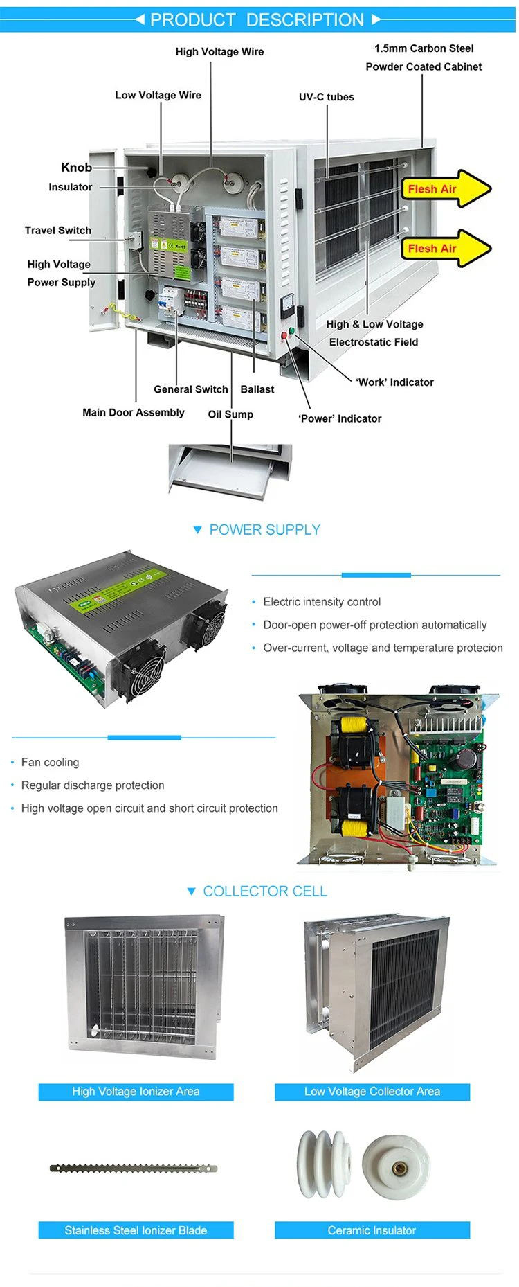Electrostatic Precipitators Esp With Active Cabon Air Purifier, High ...