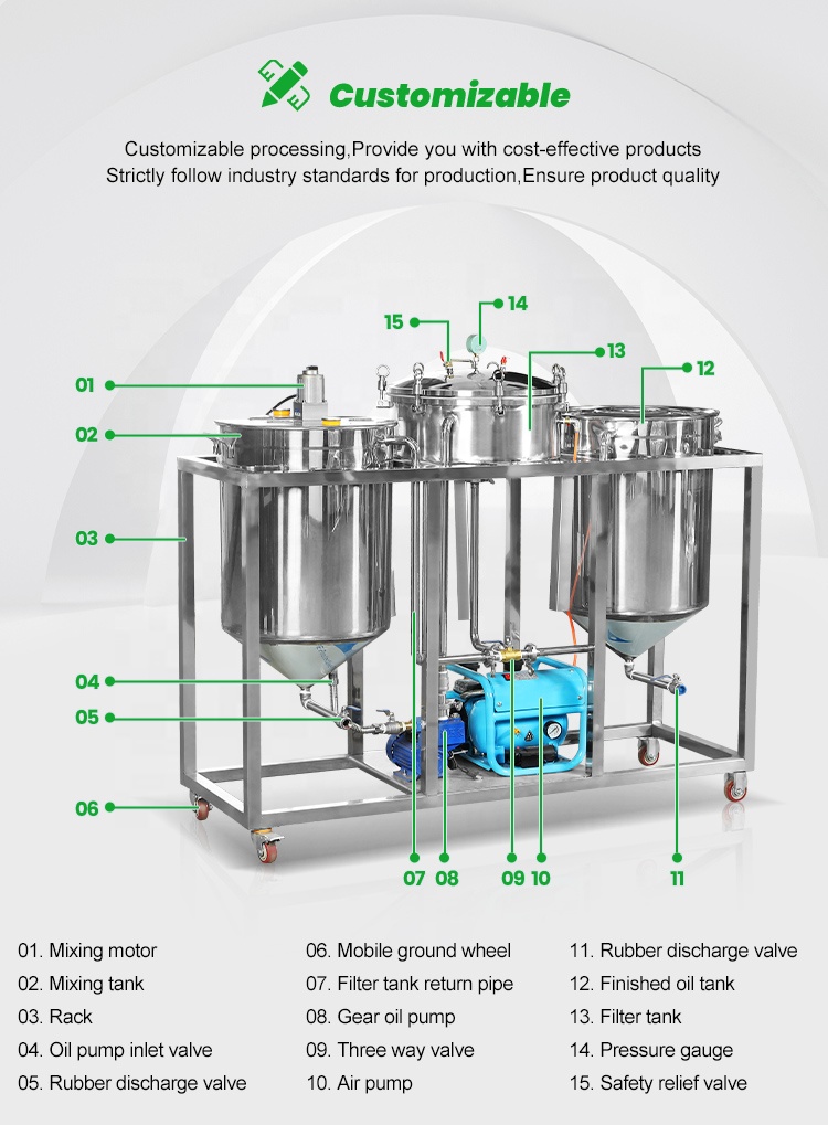 Micro Refining Machines For Crude Oil, High Quality Micro Refining ...