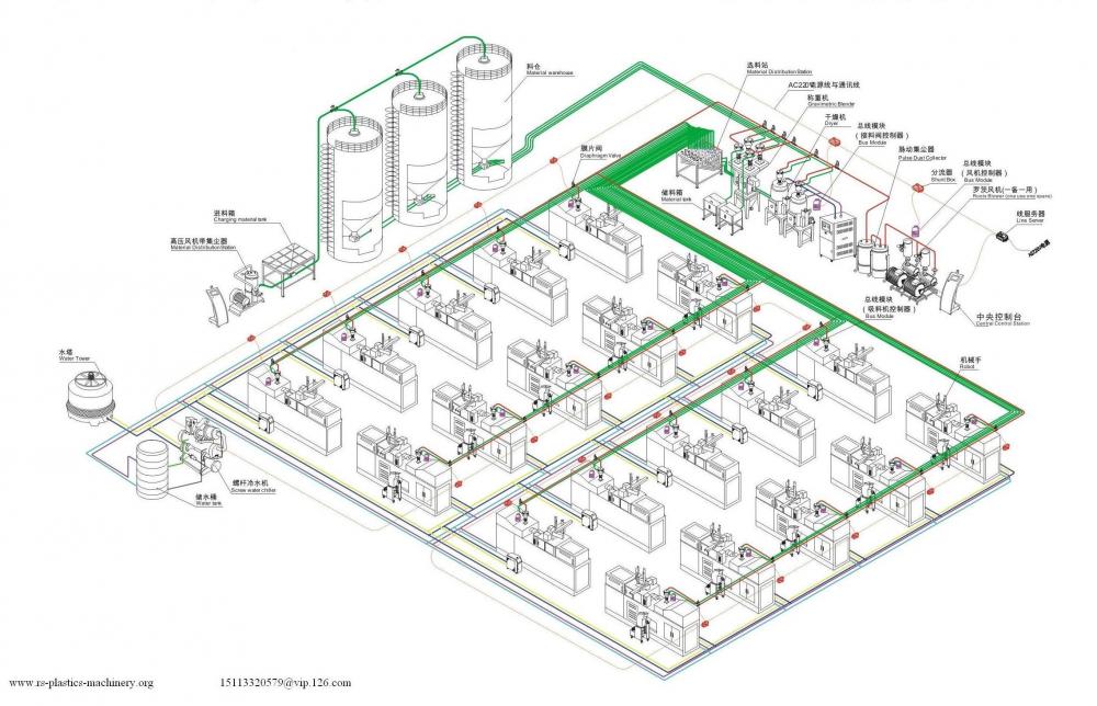 Plastic Injection Central Feeding System, High Quality Plastic ...