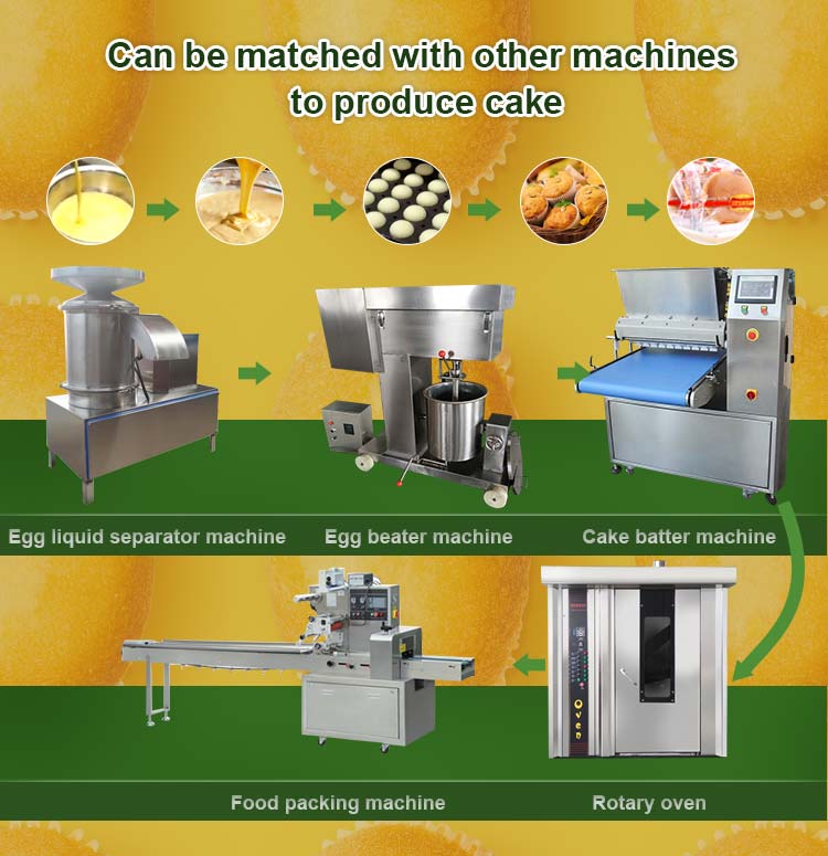 Fully Automatic Batter Depositor: Mini Cupcake, Tiramisu, And Cake ...