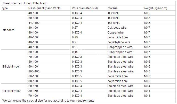 20um 필터 스크린 메쉬 니트, Bossgoo.com의 고품질 20um 필터 스크린 메쉬 니트