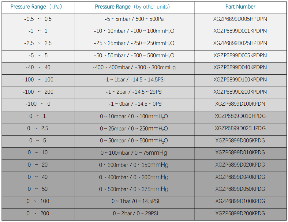 Exploring The Digital Differential Pressure Sensor Xgzp6899d 50mbar And ...