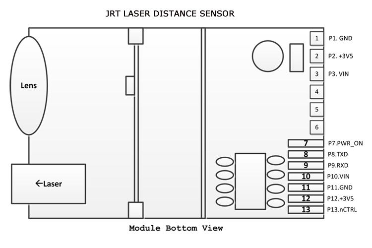 60m Long Range Radar Sensor RX TX Module China Manufacturers Suppliers ...