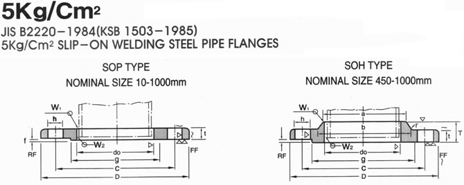 Jis B 2220-1984 5k Steel Pipe Flange, Bossgoo.com의 고품질 Jis B 2220-1984 5k Steel Pipe Flange