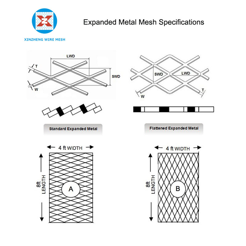 Hexagon Expanded Metal Mesh, High Quality Hexagon Expanded Metal Mesh ...