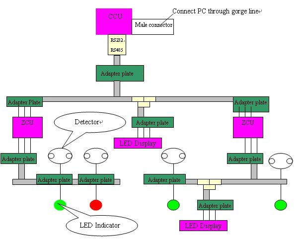 Wireless Central Control Unit, High Quality Wireless Central Control ...