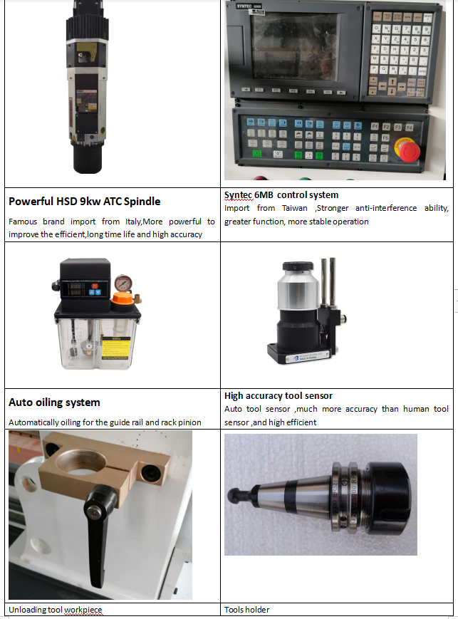 Factory Customized Cnc Routers: 5-axis, 4-axis, And 3-axis Dsp Machines ...