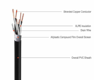 Individual Shield Thickness Instrument Cable Swa Cable, High Quality ...