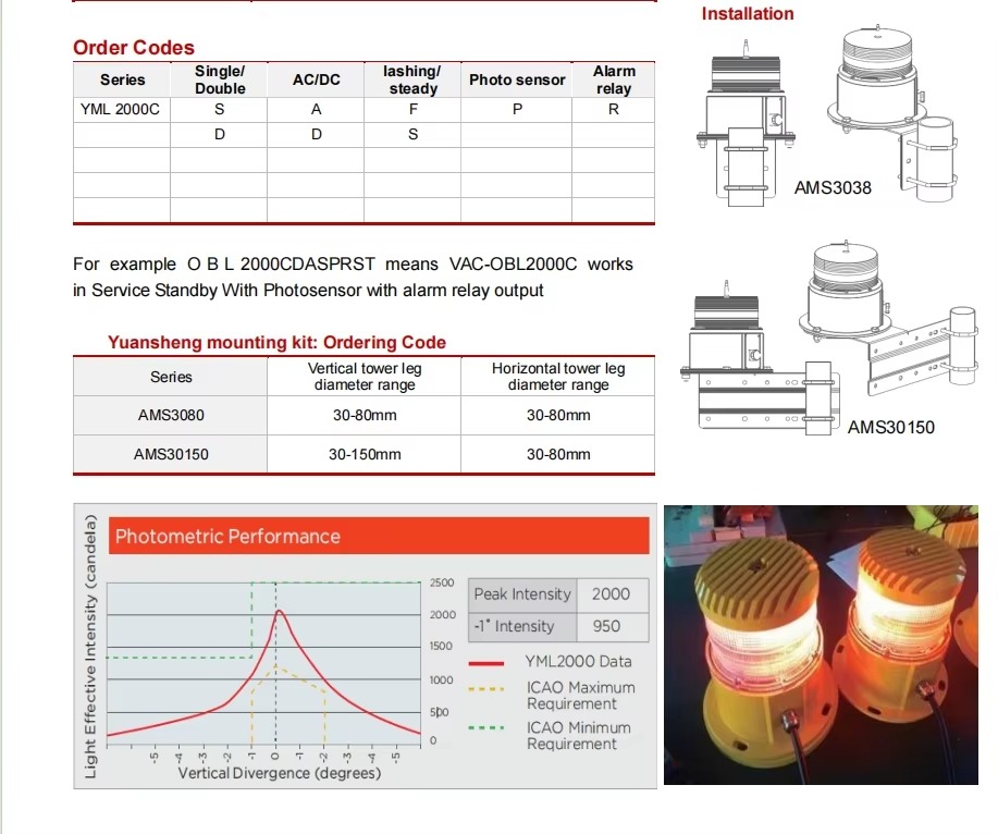 Point Lighting For Air Flight Obstruction Lights - Medium Intensity ...