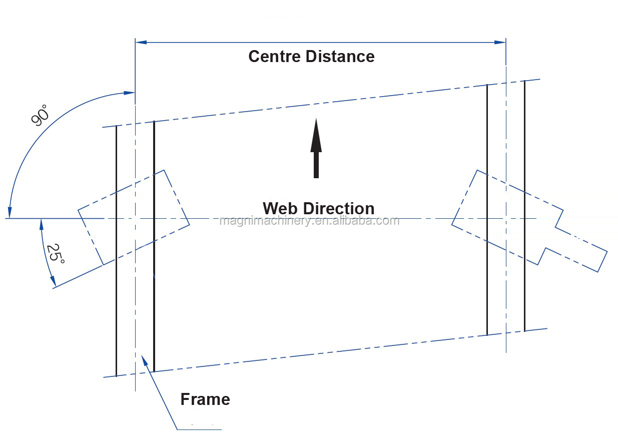 Magni Roller Steering Web Guide System End Pivot Web Guider, High ...
