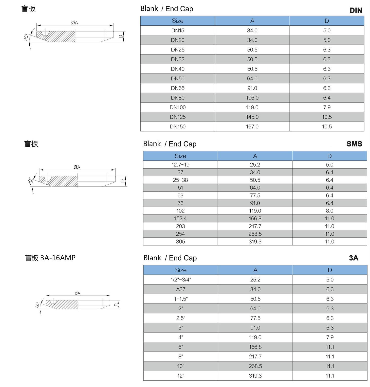 Sms สุขาภิบาล End Cap สแตนเลส คุณภาพสูง Sms สุขาภิบาล End Cap สแตนเลส ...